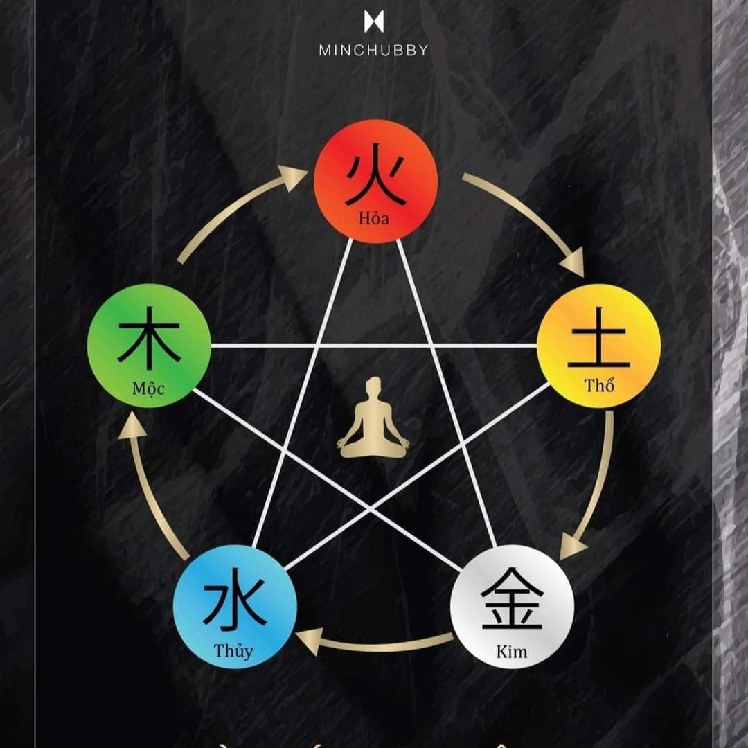 Ý nghĩa đá – Minchubby